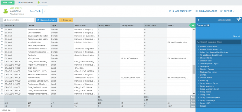 Vscope For Reporting Access Control For Gdpr Infrasight Labs